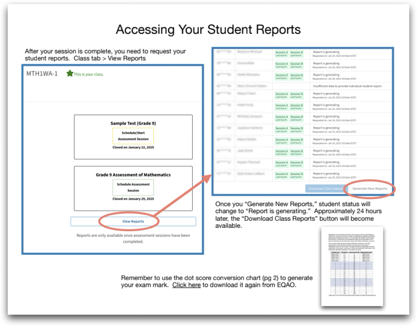 EQAO (MTH1W) — The Educators' Playground
