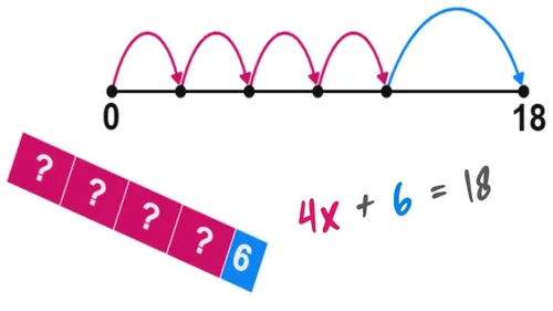 7-12 Mathematics — The Educators' Playground