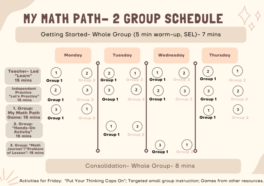 My Math Path — The Educators' Playground