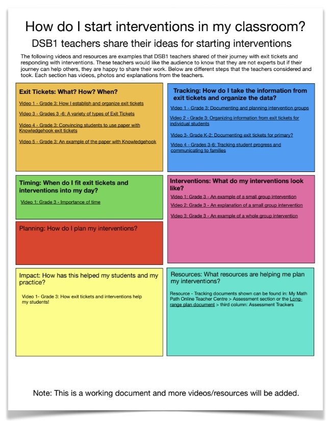 Instructional Strategies — The Educators' Playground