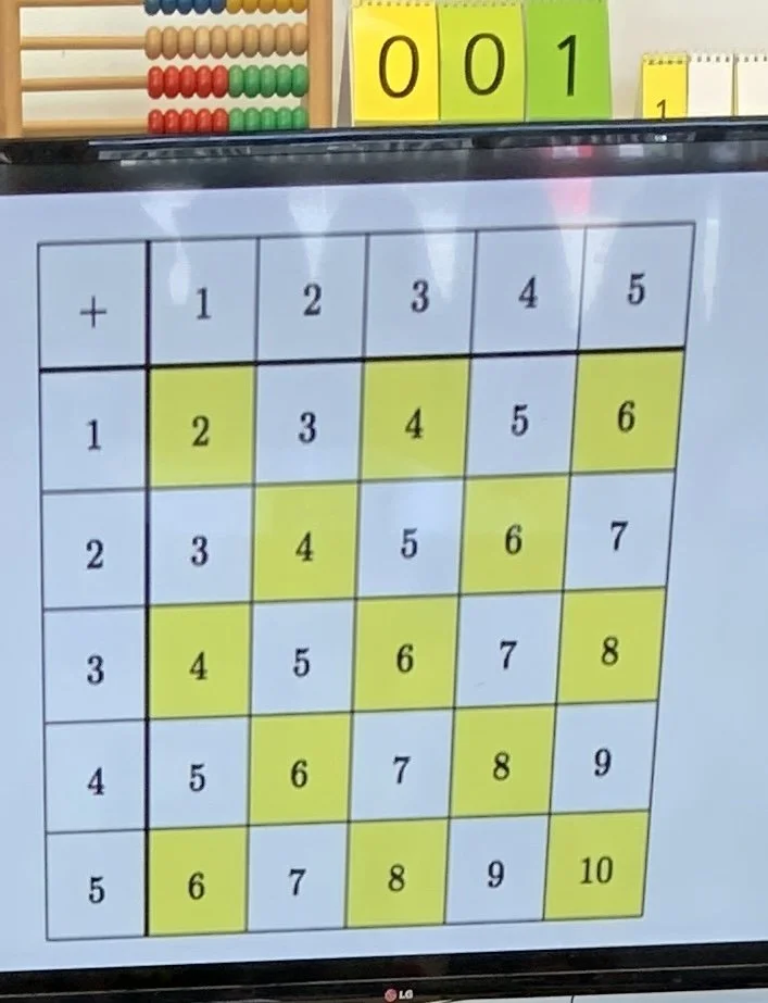 Tahi Maths