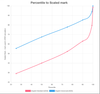 The Highest Scaling HSC Subjects (based on 2025 statistics) — Pinnacle ...