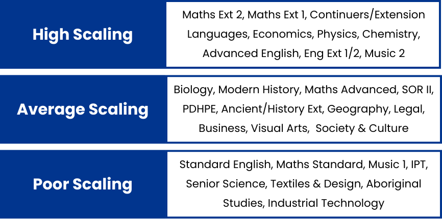 HSC Scaling Explained — Pinnacle Learners