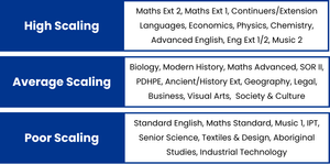 HSC Scaling Explained — Pinnacle Learners