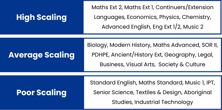 HSC Scaling Explained — Pinnacle Learners