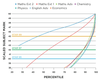HSC Scaling Explained — Pinnacle Learners