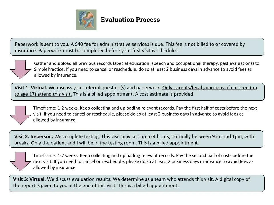 FAQs 2 — Dr. Laura Lopach