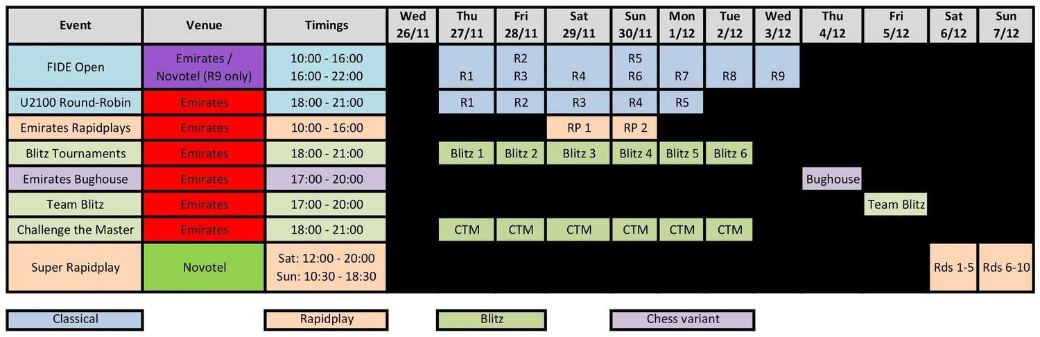 Information — London Chess Classic