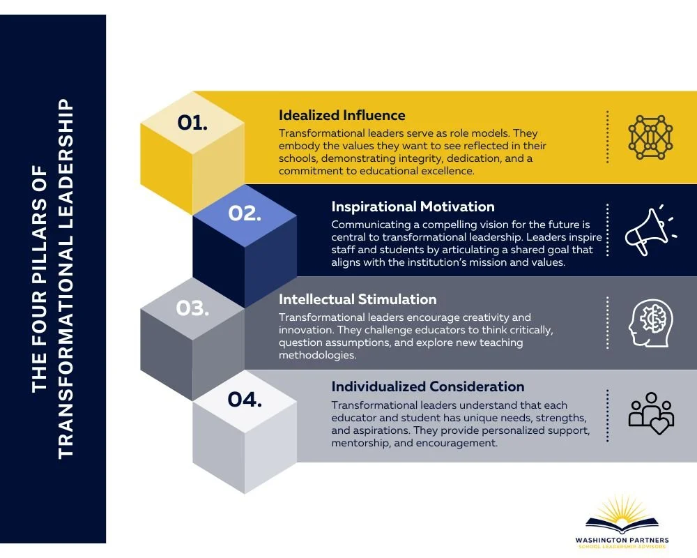 Transformational Leadership in Education: Driving Innovation and Growth ...