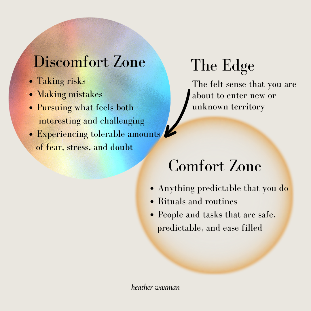 The Three Zones — HEATHER WAXMAN