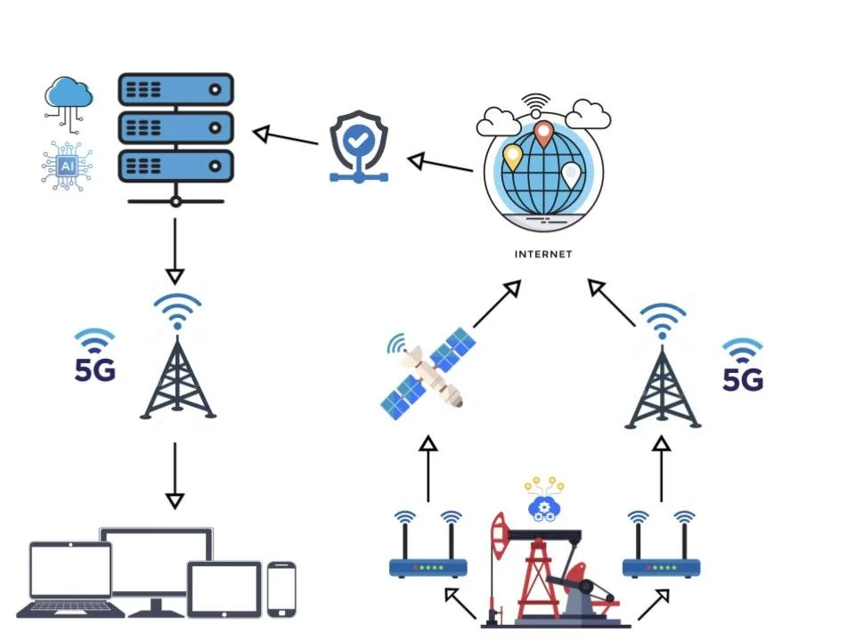 Well Monitoring — InSpatial - Well Monitoring and Control Solutions for ...