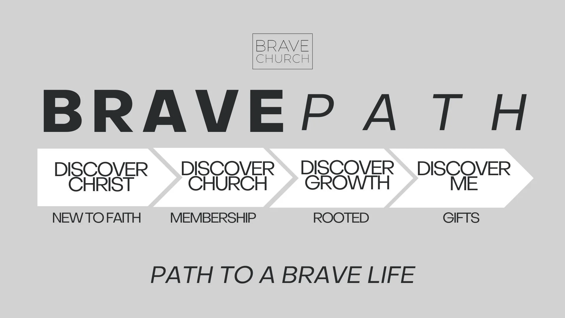 Start Your Journey — Brave Church