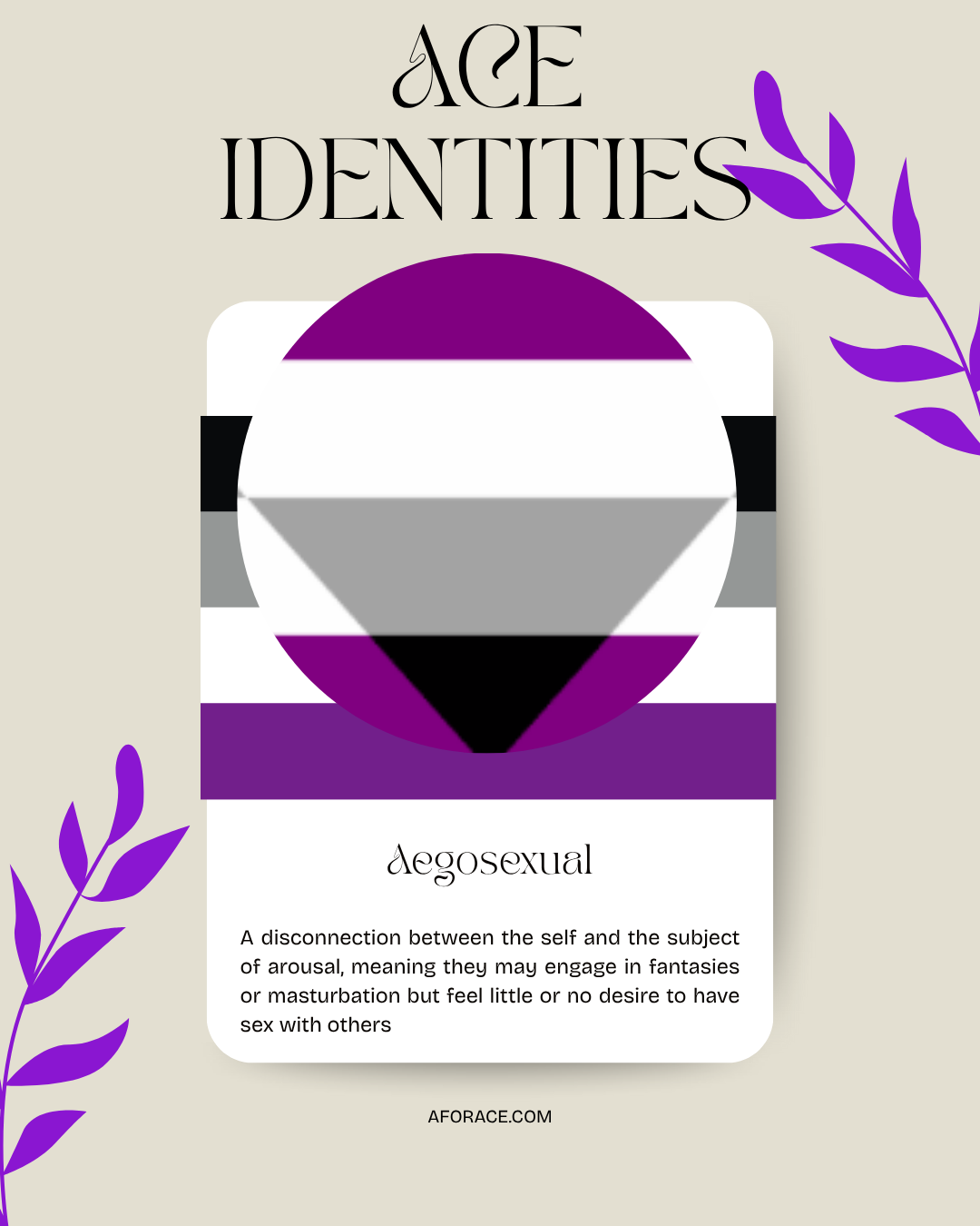 Asexual Microlabels: A quick guide — #AforAce