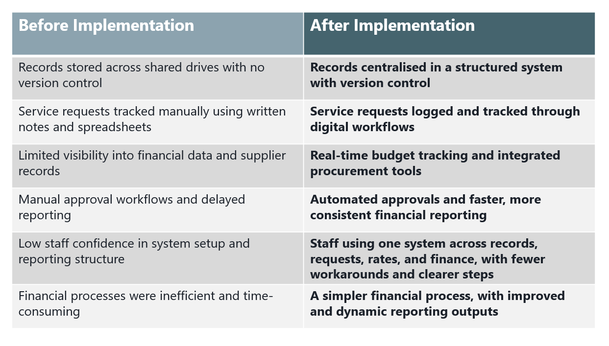 Victoria Plains | SaaS Cloud Council Management System Local Government ...
