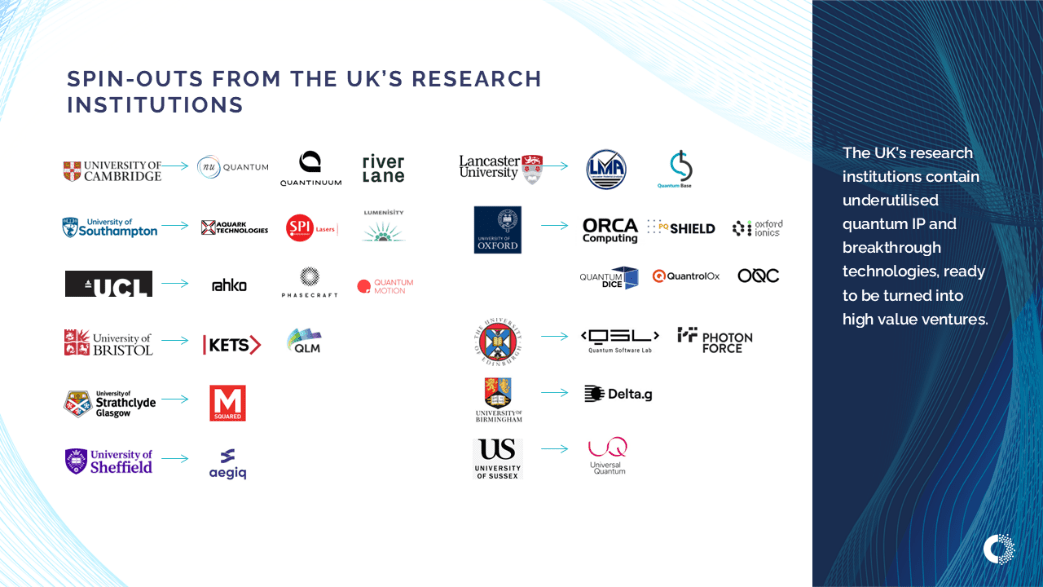 Quantum Technology Report by CFT | Cambridge Future Tech | DeepTech ...