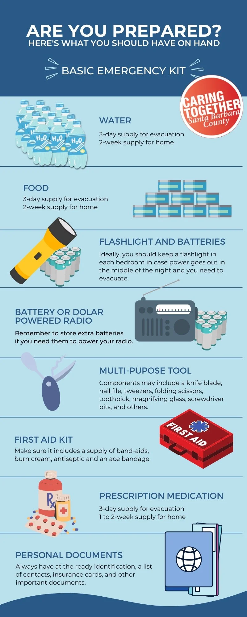 Basic Supplies for Emergency Preparedness Kit — Caring Together Santa ...