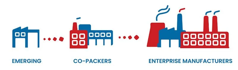 Excelis Automation - Integrated Packaging Automation Solutions