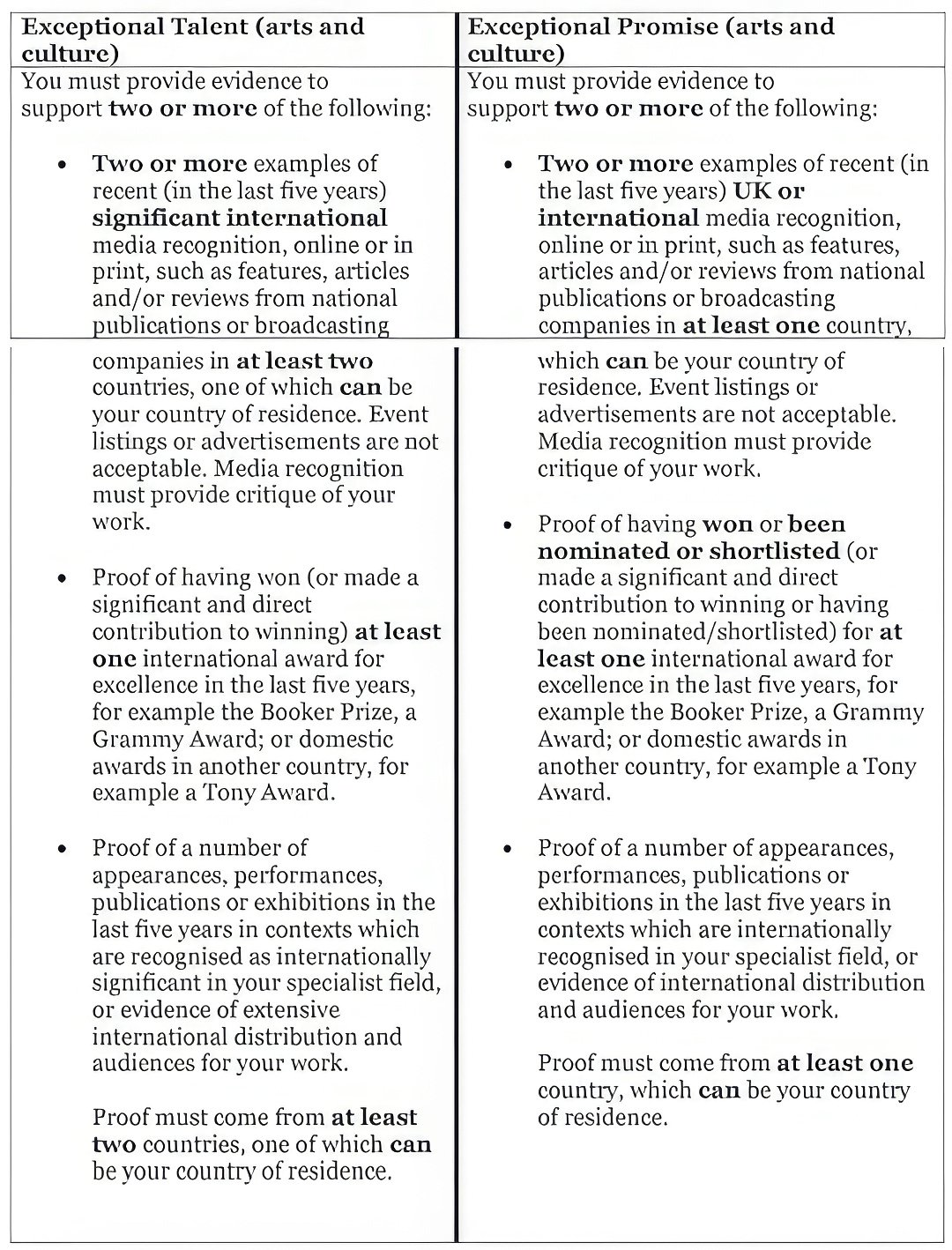A Comprehensive Post on Applying for the Global Talent (formerly Tier 1 ...