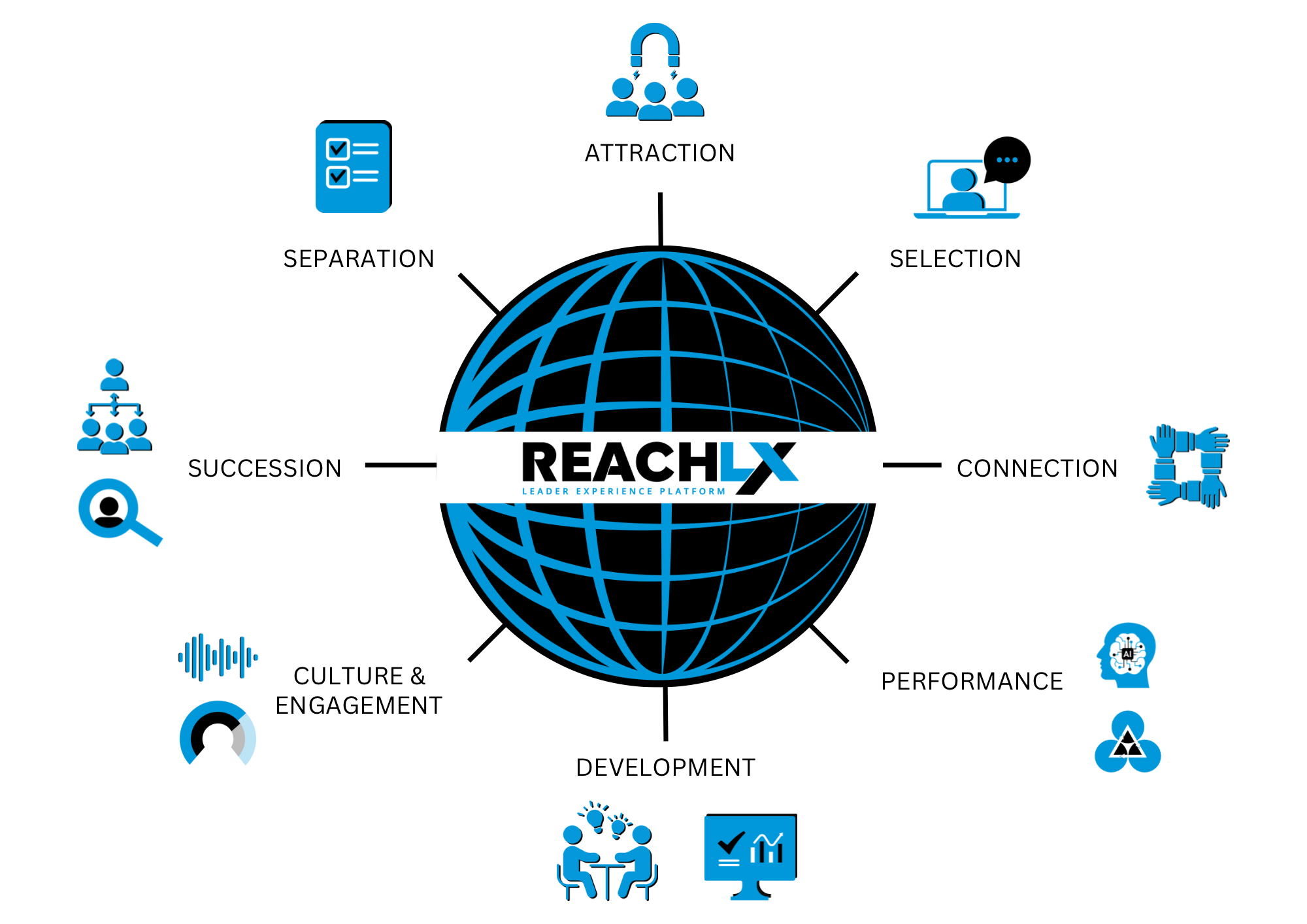 REACH Certified Leader Training | Practical Leadership Development ...