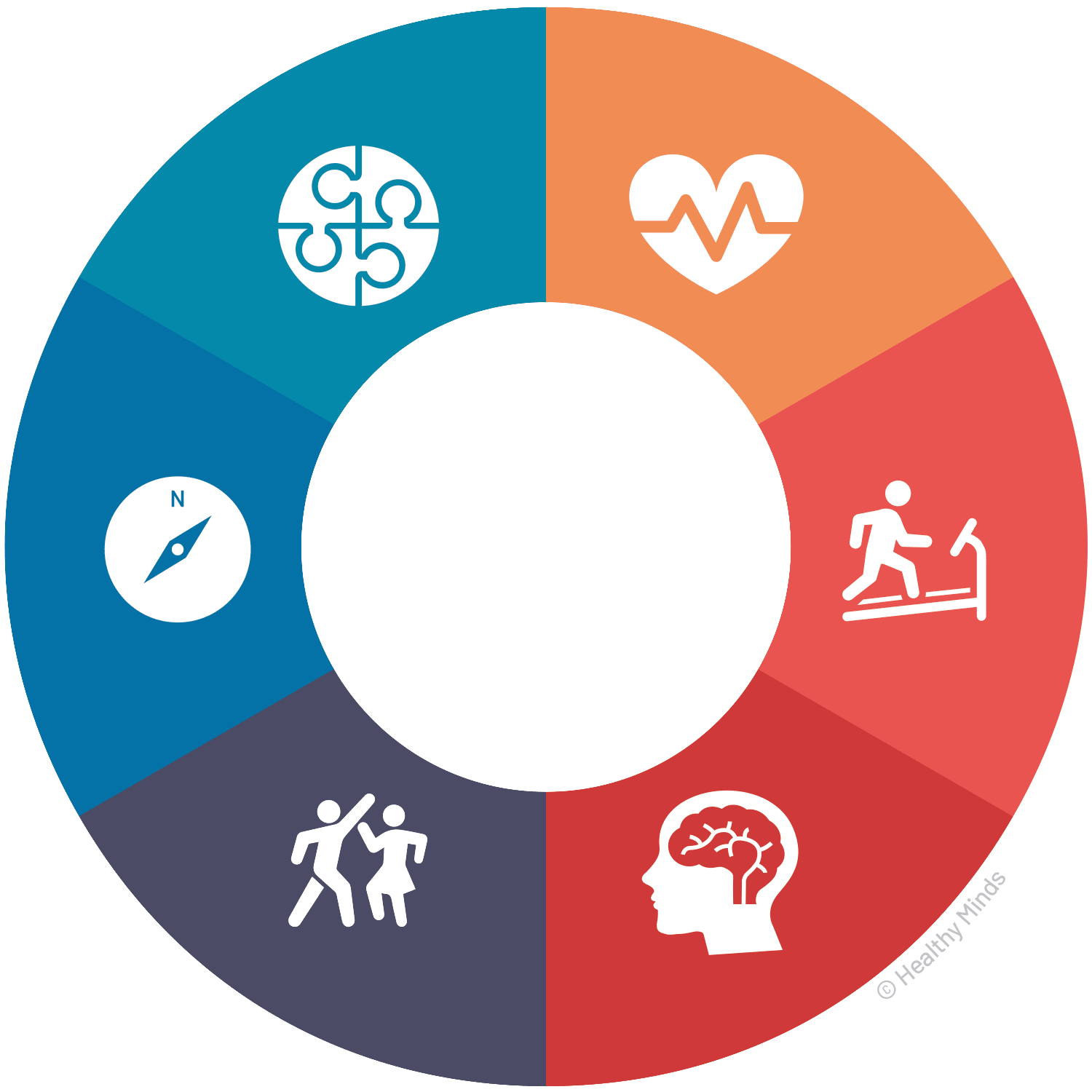 Our Approach to Mental Health and Wellbeing | Healthy Minds Program
