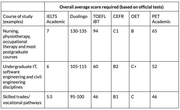 For Students — Skill Path