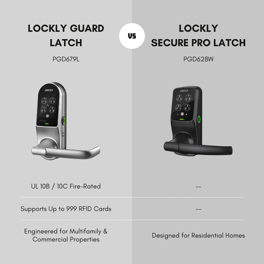 Lockly PGD679L vs PGD628W: Smart Lock Comparison for Multifamily ...