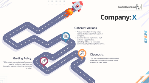 The Kernel of Good Strategy Explained — MM