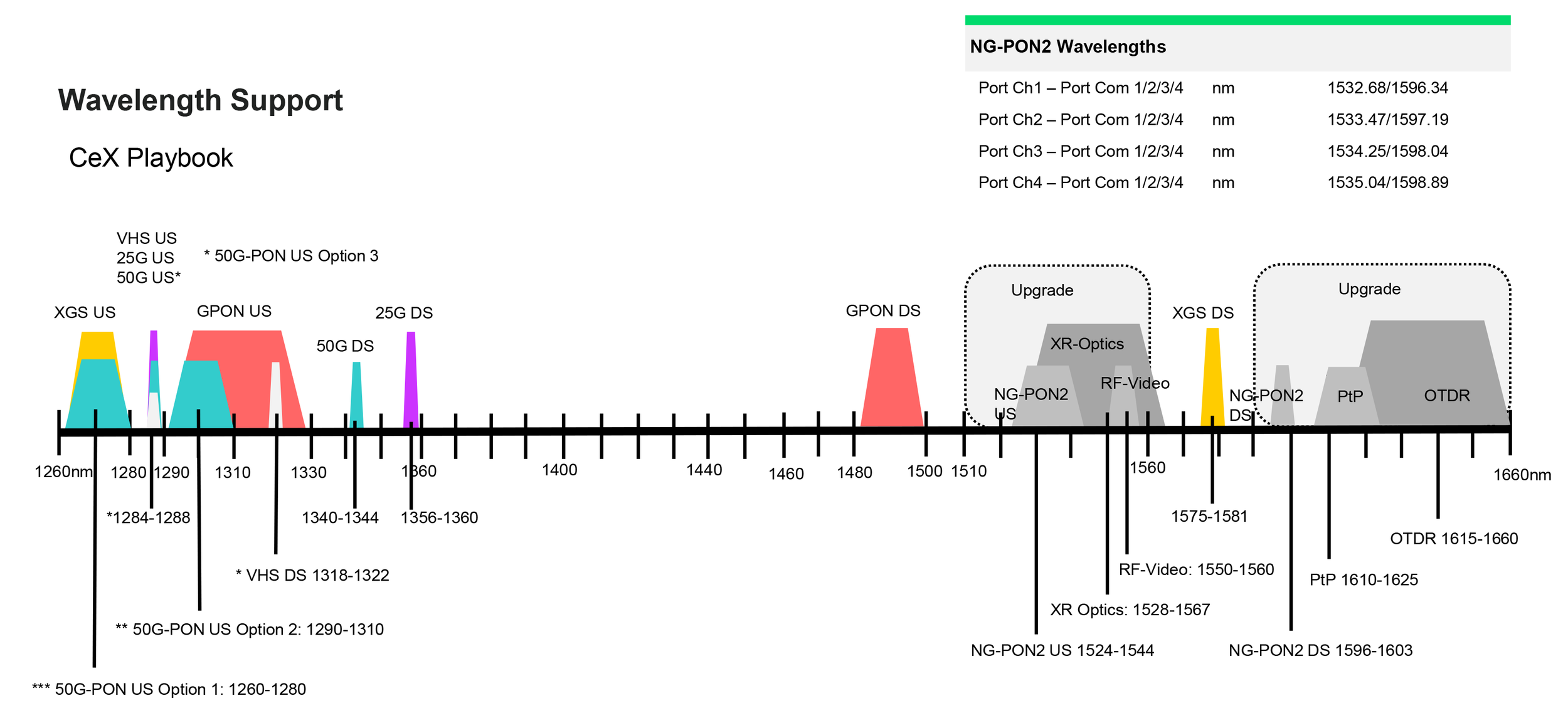 Services — Lambda Networks
