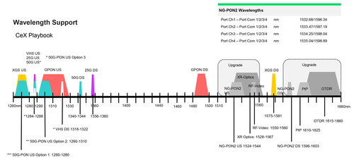 Services — Lambda Networks