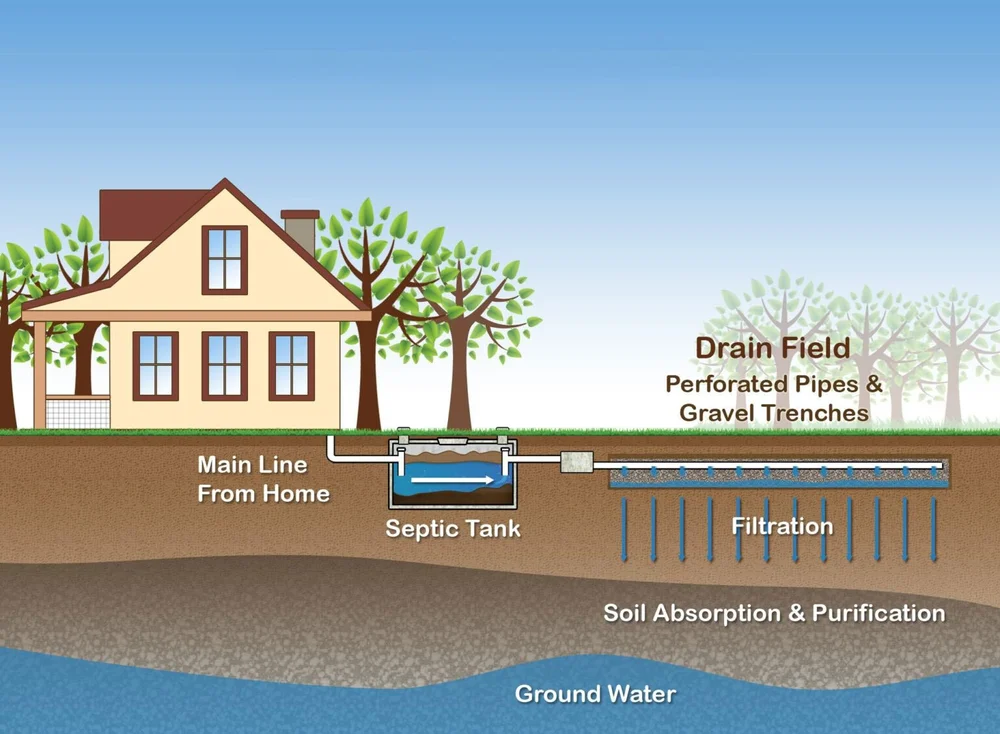 Nashville, Tennessee | Septic Engineer and Design | Alliance ...