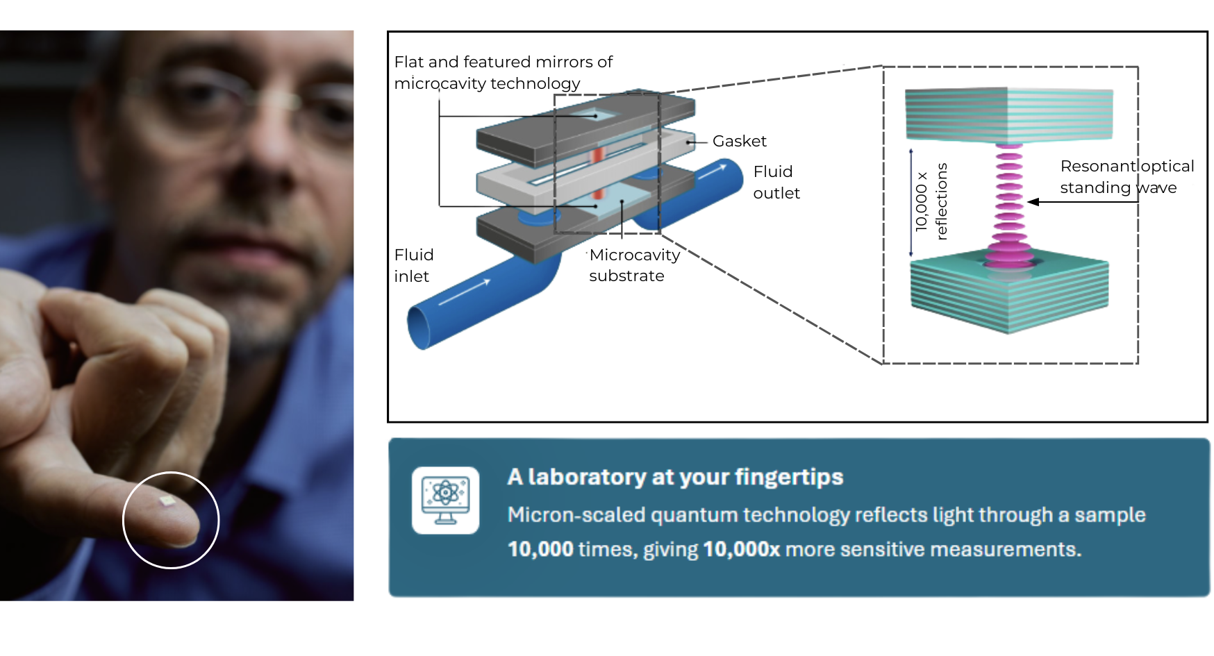 Chemical Sensing News — Mode Labs - Precision Sensing | Real Time ...