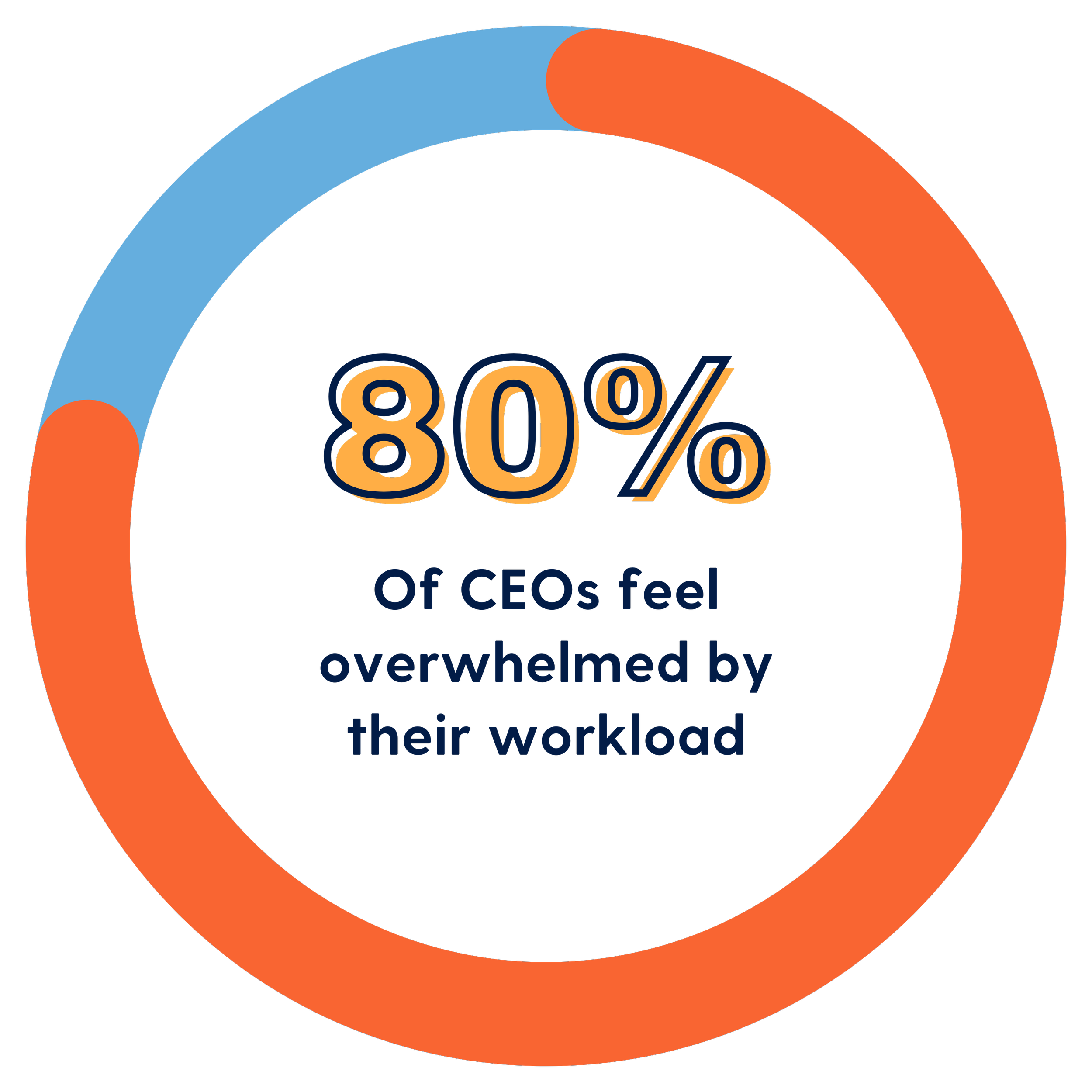 The 5 Step Framework to Train Your First COO — Clockwork Operating Officer