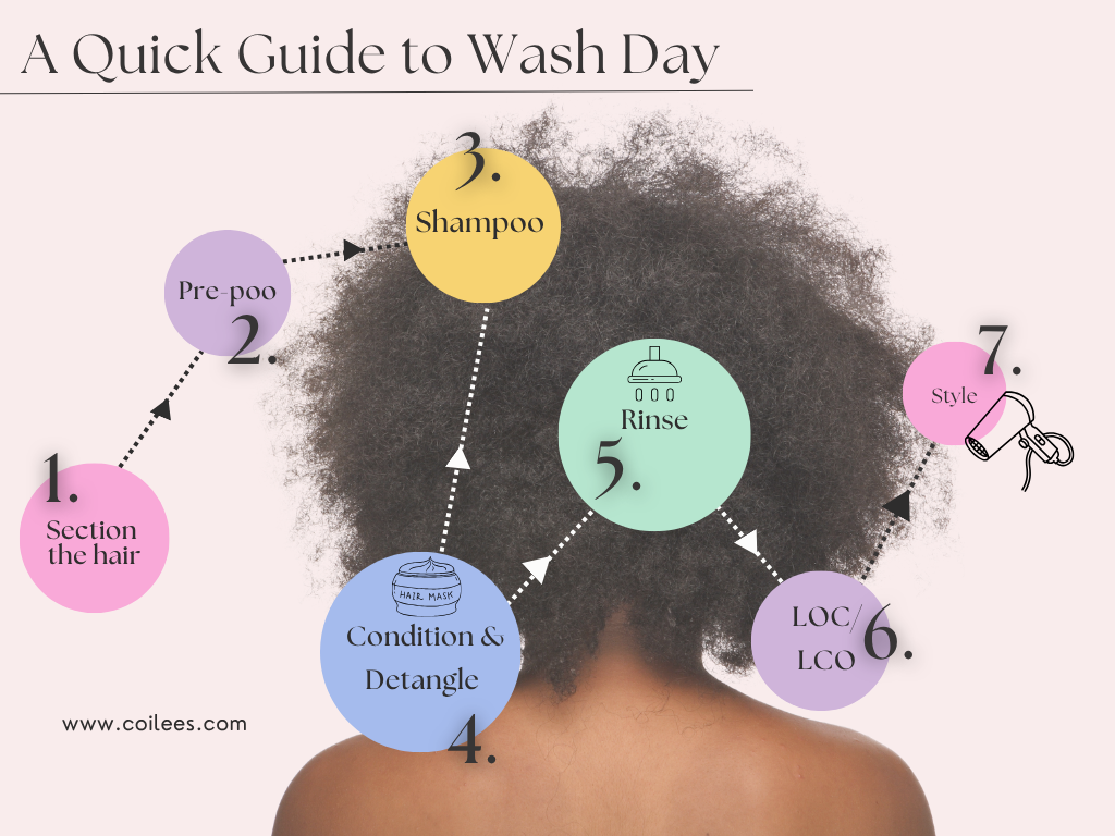 The Ultimate Wash Day Routine for 4C, Kinky, Coily and Curly Hair — Coilees