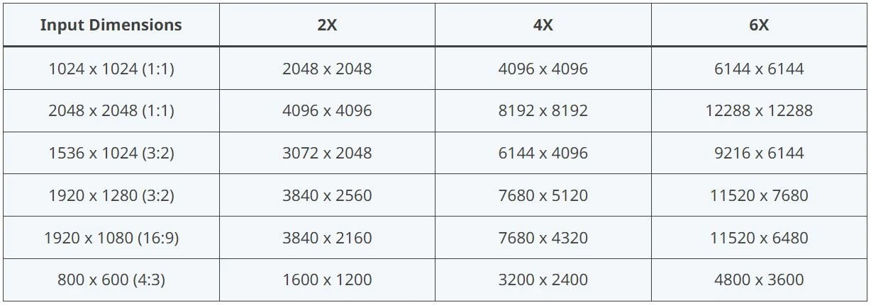 Batch Upscale Images with Topaz Gigapixel AI: Step-by-Step Guide ...