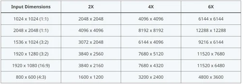 Batch Upscale Images with Topaz Gigapixel AI: Step-by-Step Guide ...