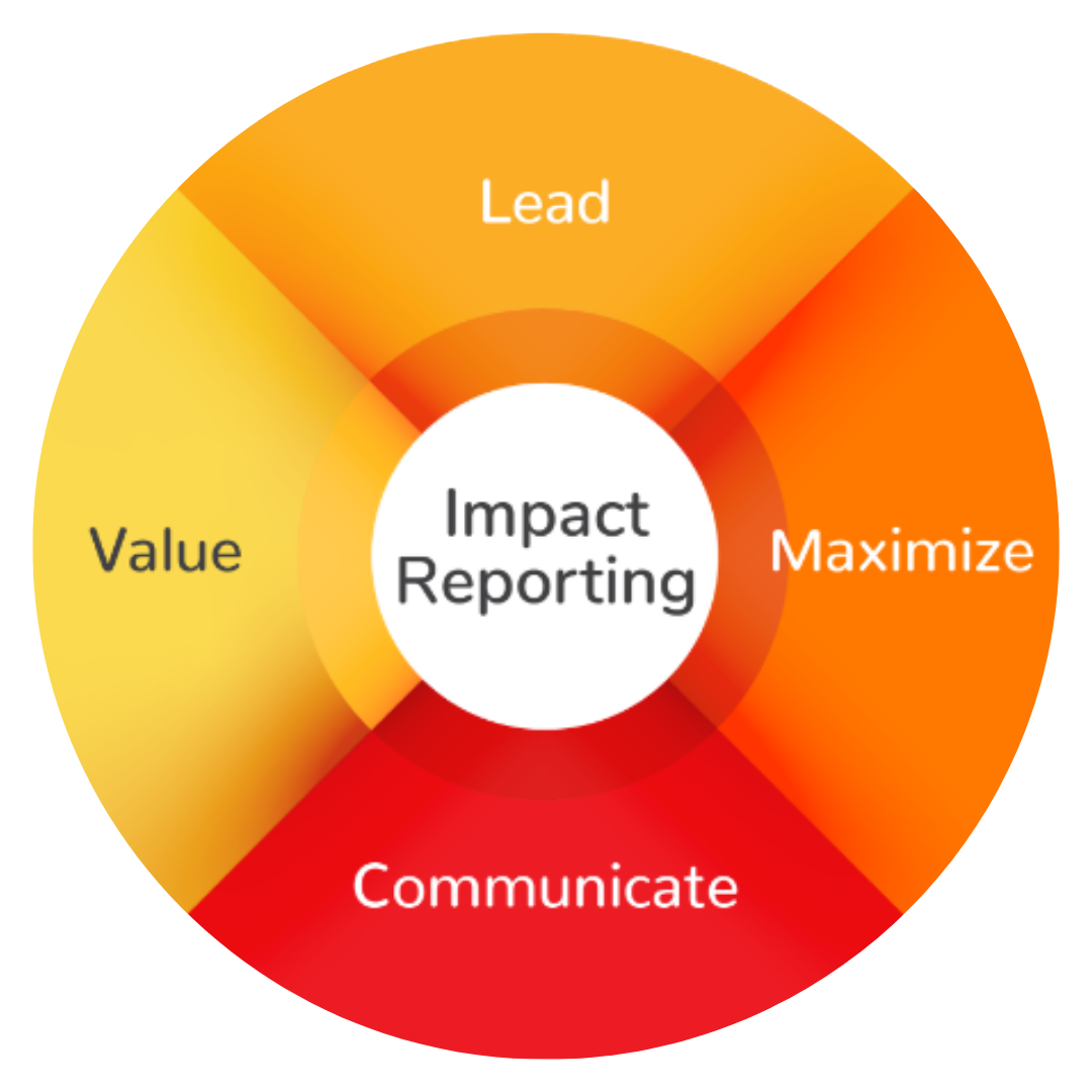 SiMPACT Strategy Group