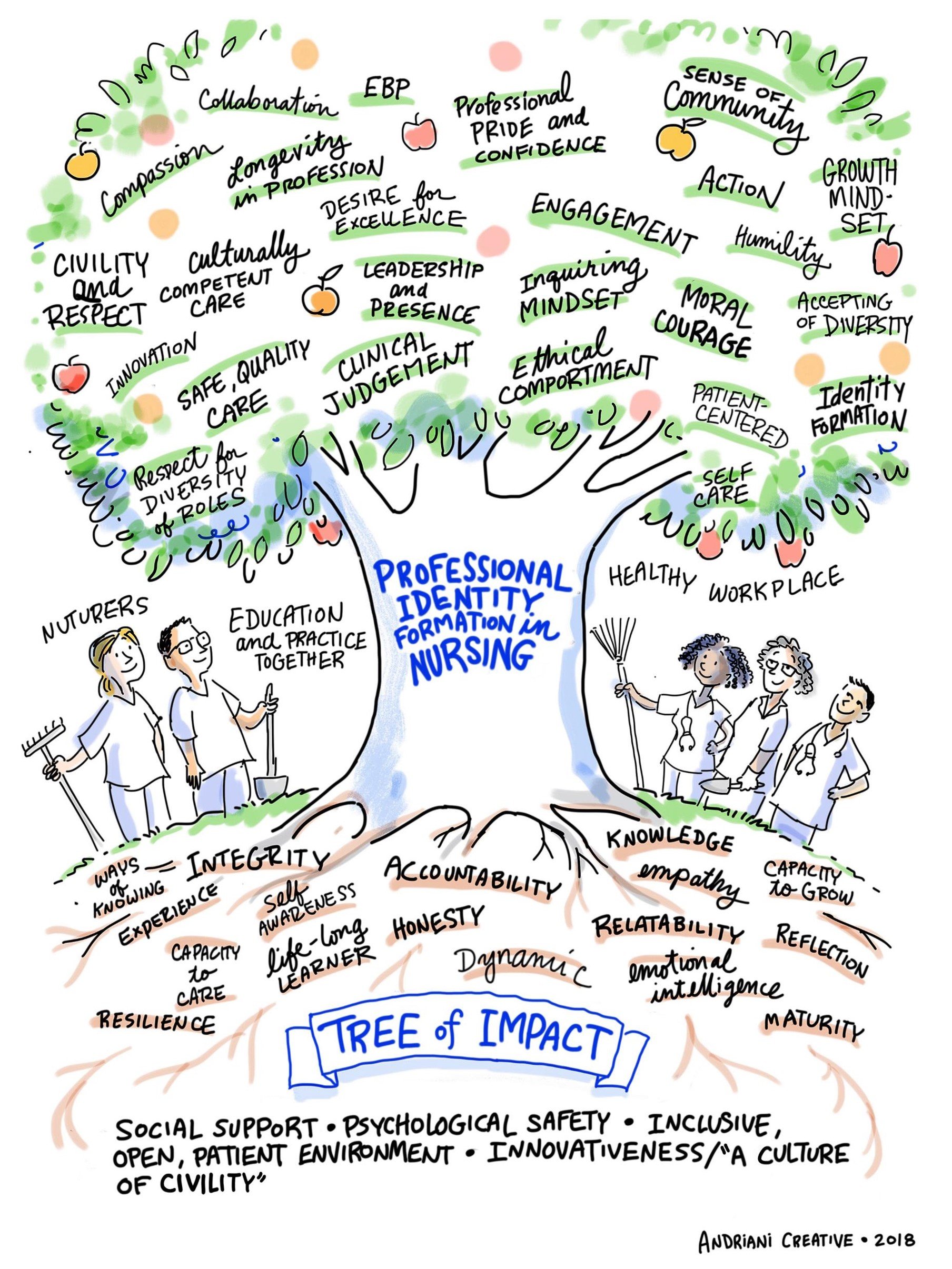 Definitions & Domains | Explore Our History — International Society for ...