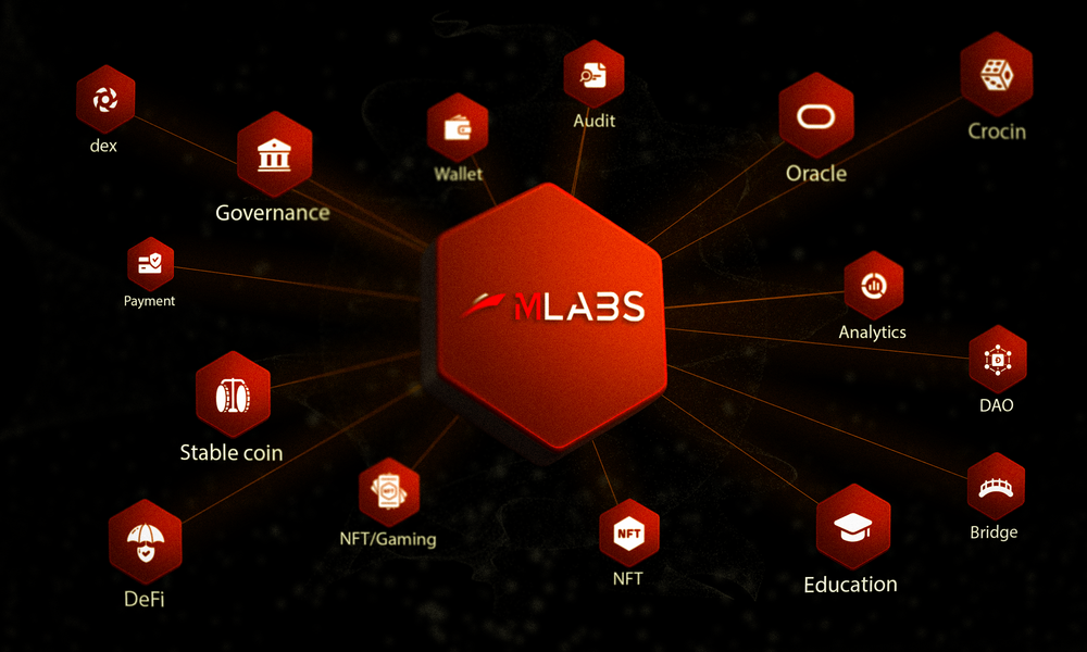 Mlabs Blog — Mlabs.city