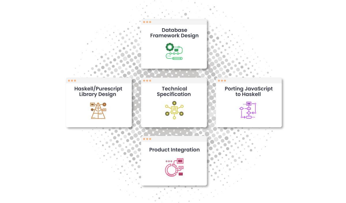 MLabs Helps Juspay Secure India Ecommerce — Mlabs.city