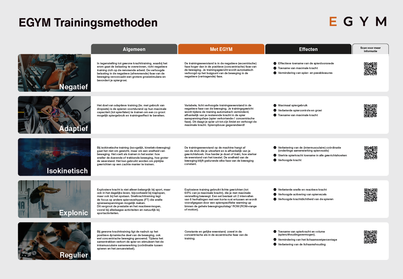 EGYM Trainingsprogramma’s bij Purple Gym – Slimmer Fitness — Purple Gym