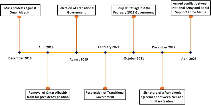 Navigating the Human Toll Beyond Bullets: War and the Public Health ...