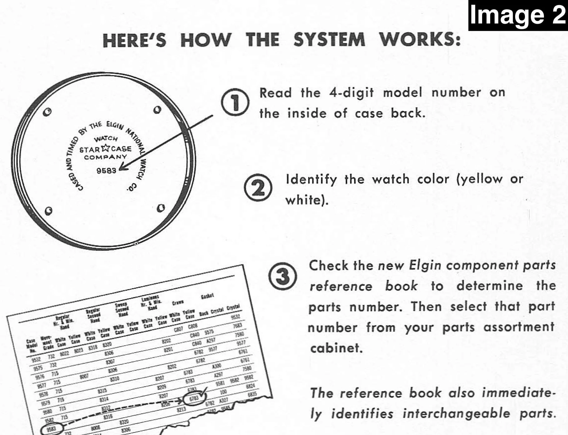 Numbering System Explained • — American Elgin