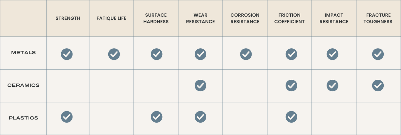 MEVVA Ion Implantation — Surface Engineering Technologies LLC | Surface ...
