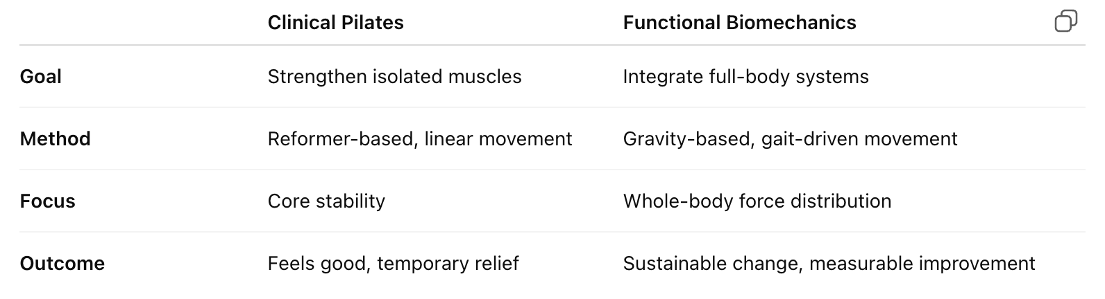 Beyond Clinical Pilates | Burleigh Biomechanics Gold Coast — Burleigh ...
