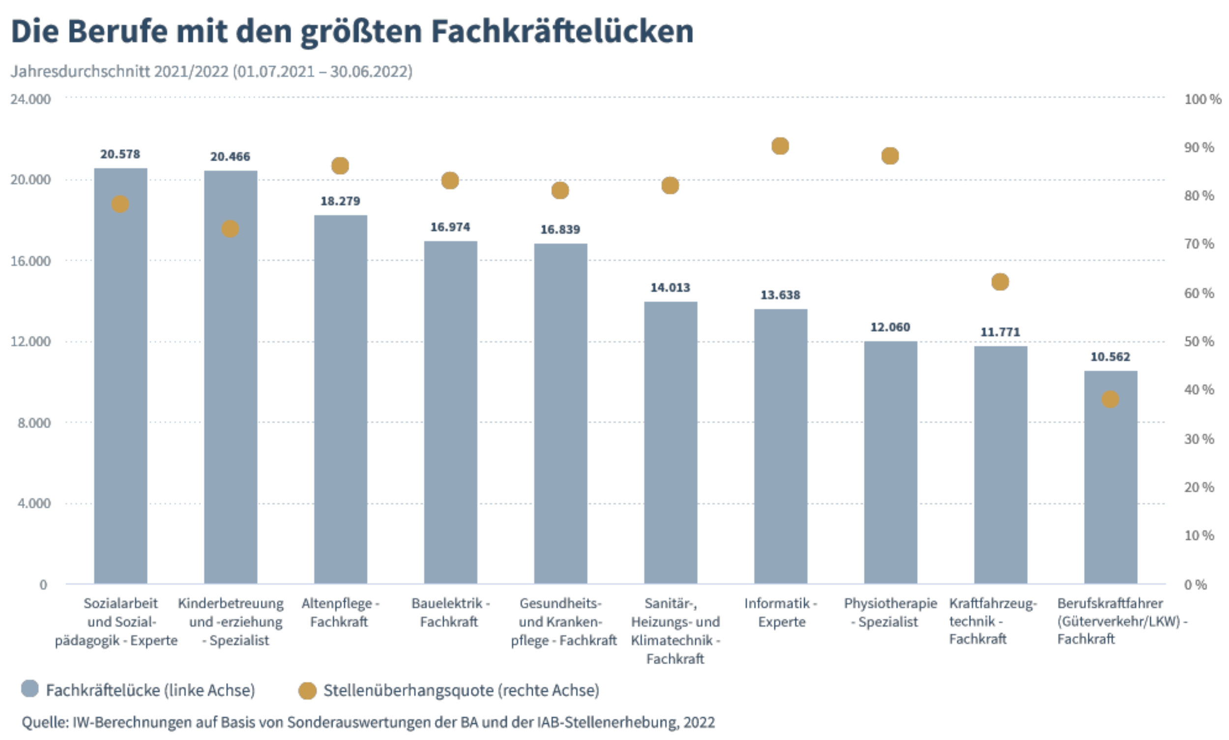 Fachkräftemangel und Gewaltschutz: Wie beide Herausforderungen gemeinsam gelöst werden können ...