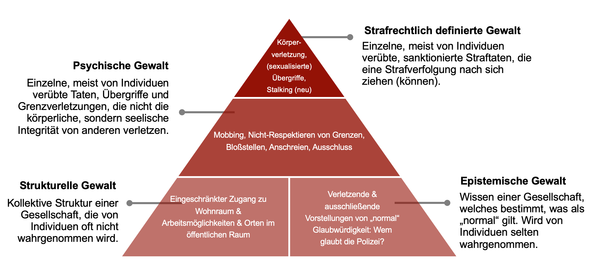 Gewaltformen In Der Sozialen Arbeit Pr vention Schutzkonzepte Und Der Gewaltformen In Der Sozialen Arbeit Pr vention Schutzkonzepte Und Der
