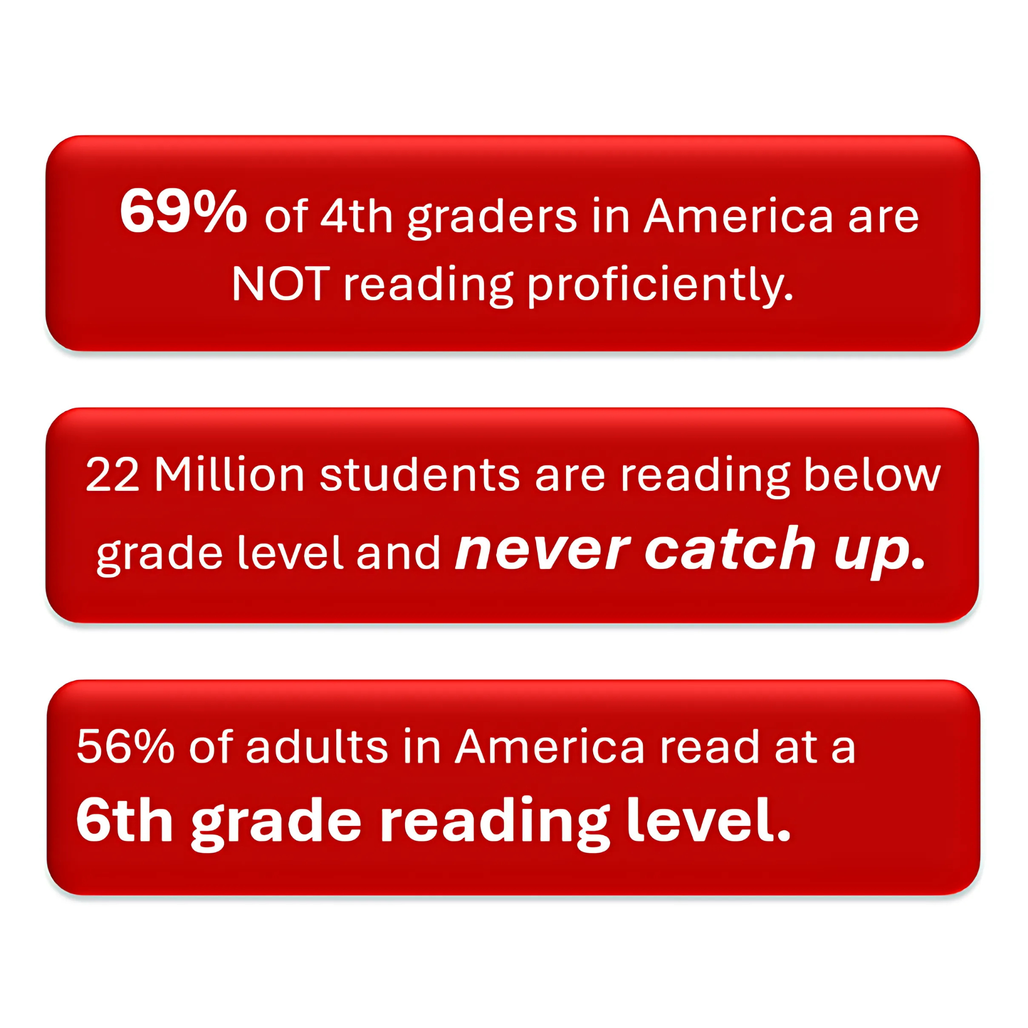 United States of Readers — Impact Reading