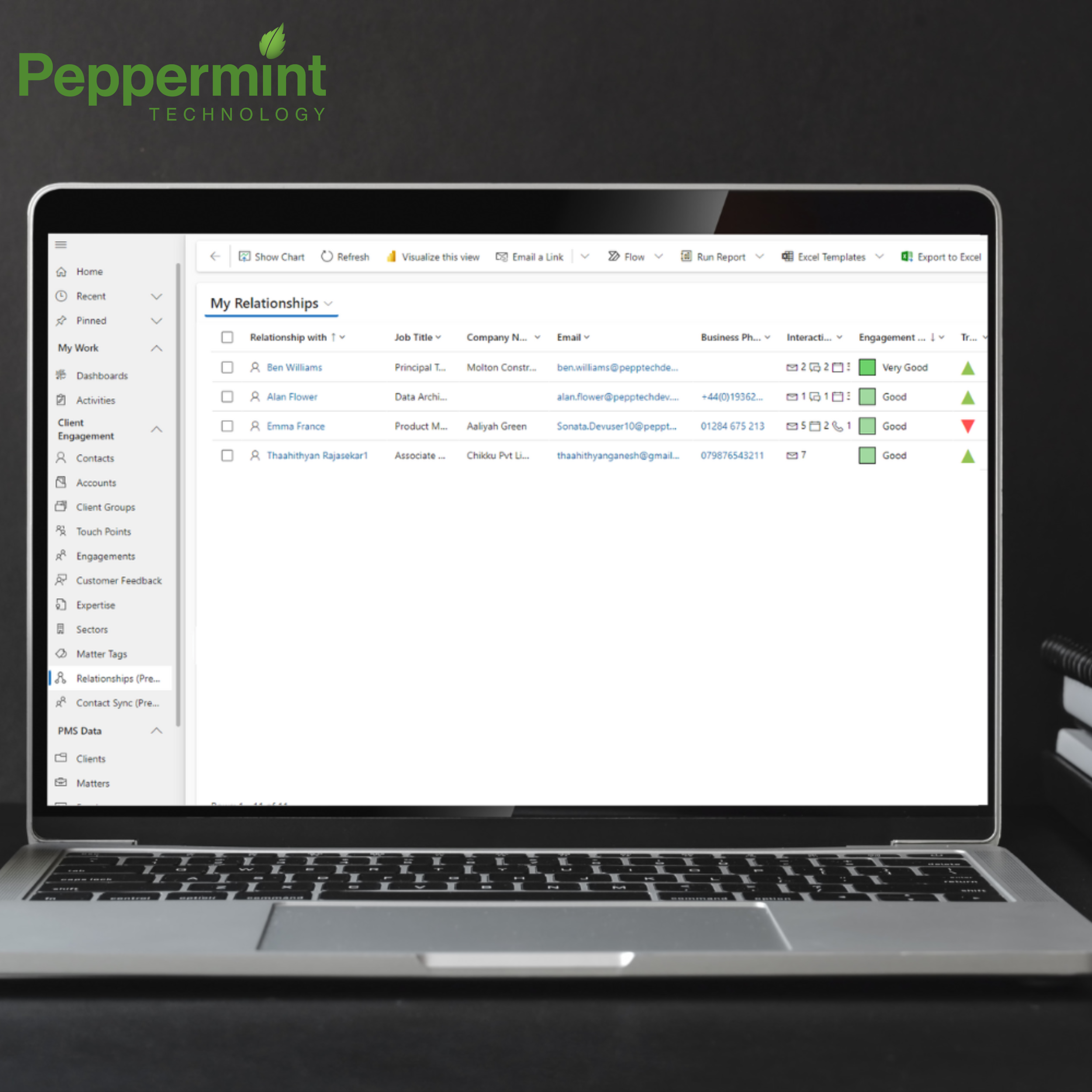Company News — Peppermint Technology Inc.