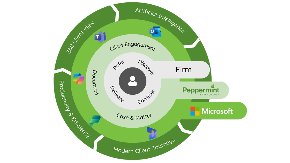 Our Platform — Peppermint Technology Inc.
