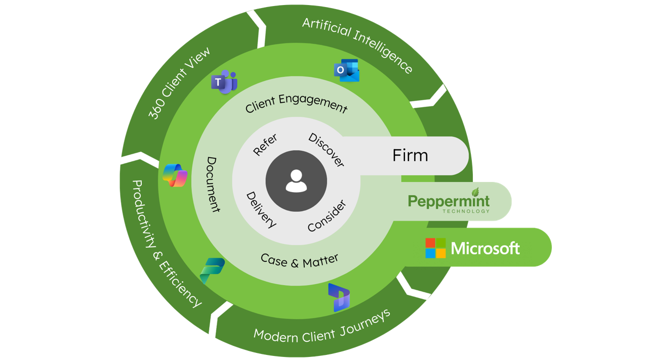 Our Platform — Peppermint Technology Inc.